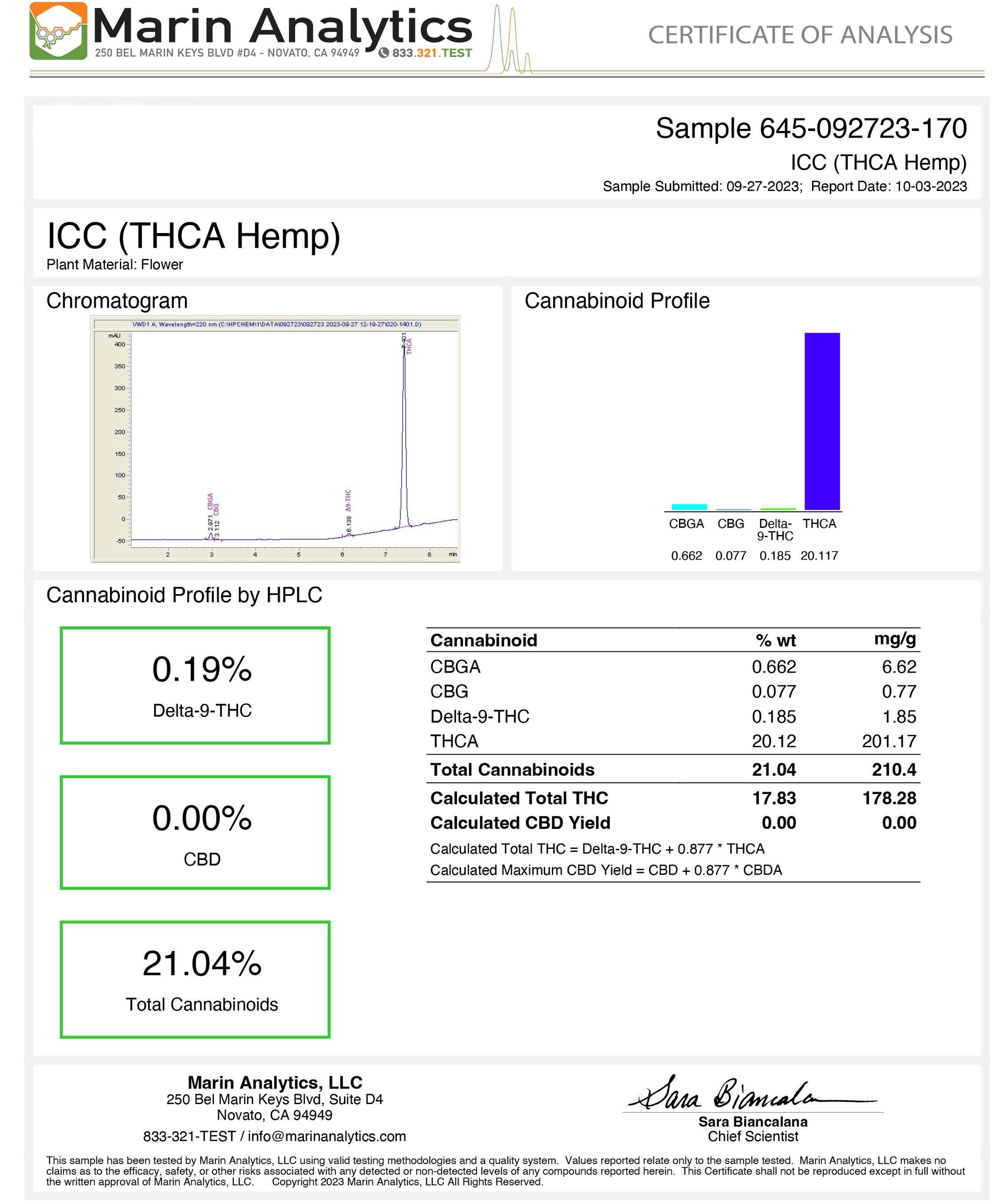 Budzburn Lab Reports