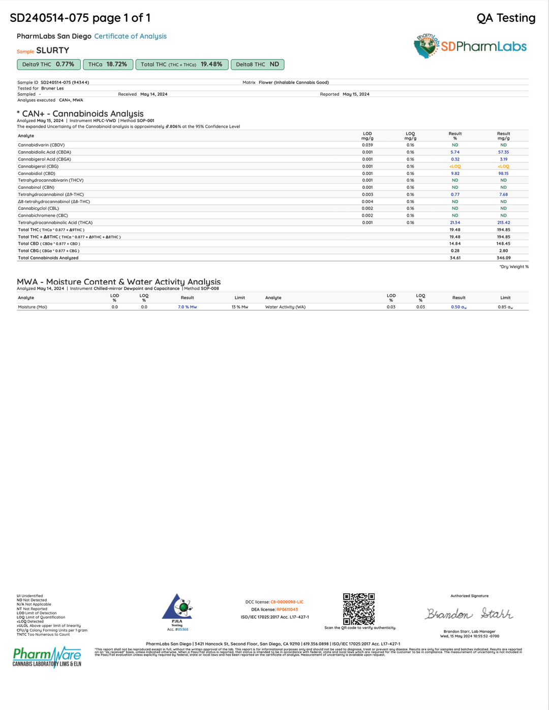 Budzburn Lab Reports